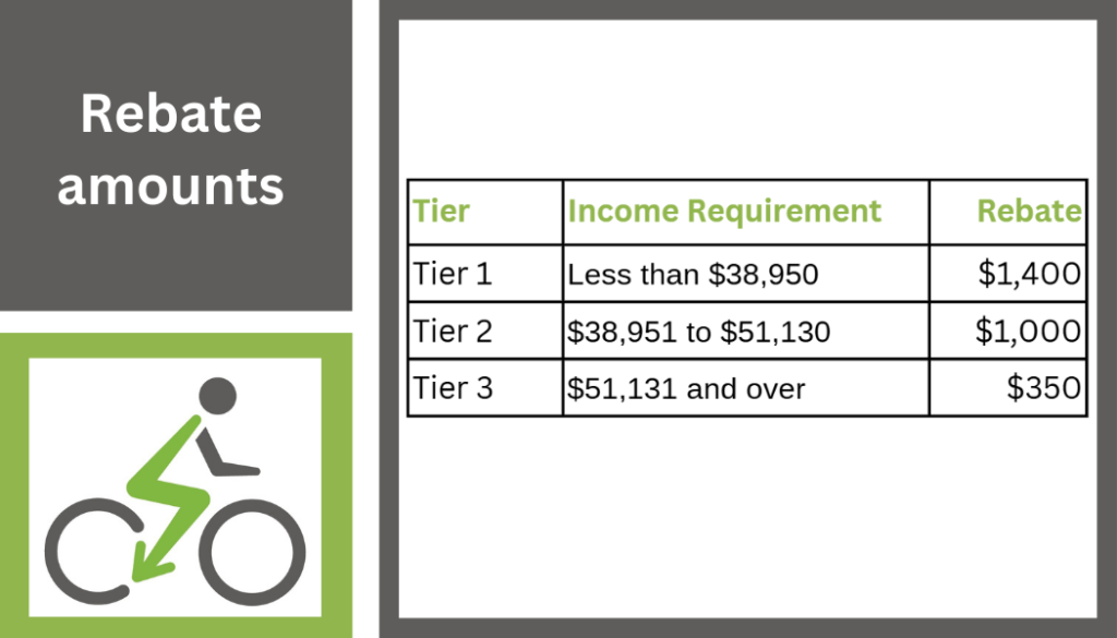 What is My Rebate? – BC E-Bike Rebate Program